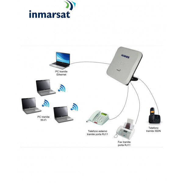 Intermatica - Inmarsat BGAN 9202 il modem portatile satellitare broadband